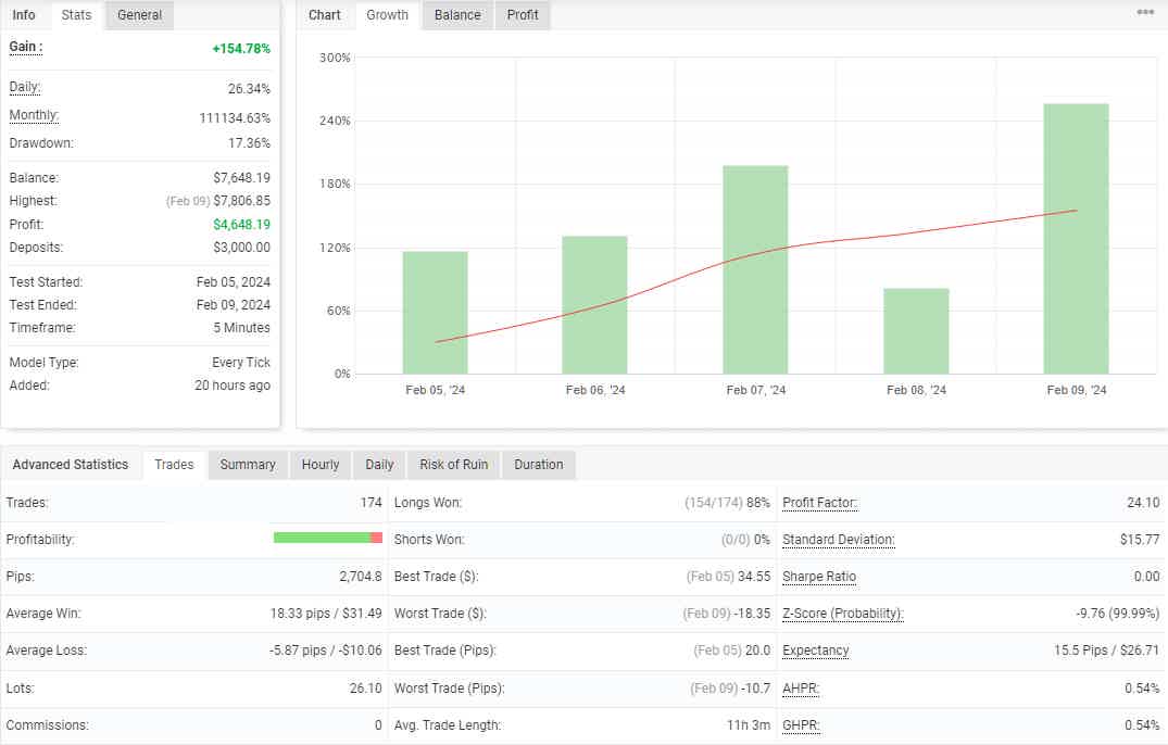 Performance – Galileo FX
